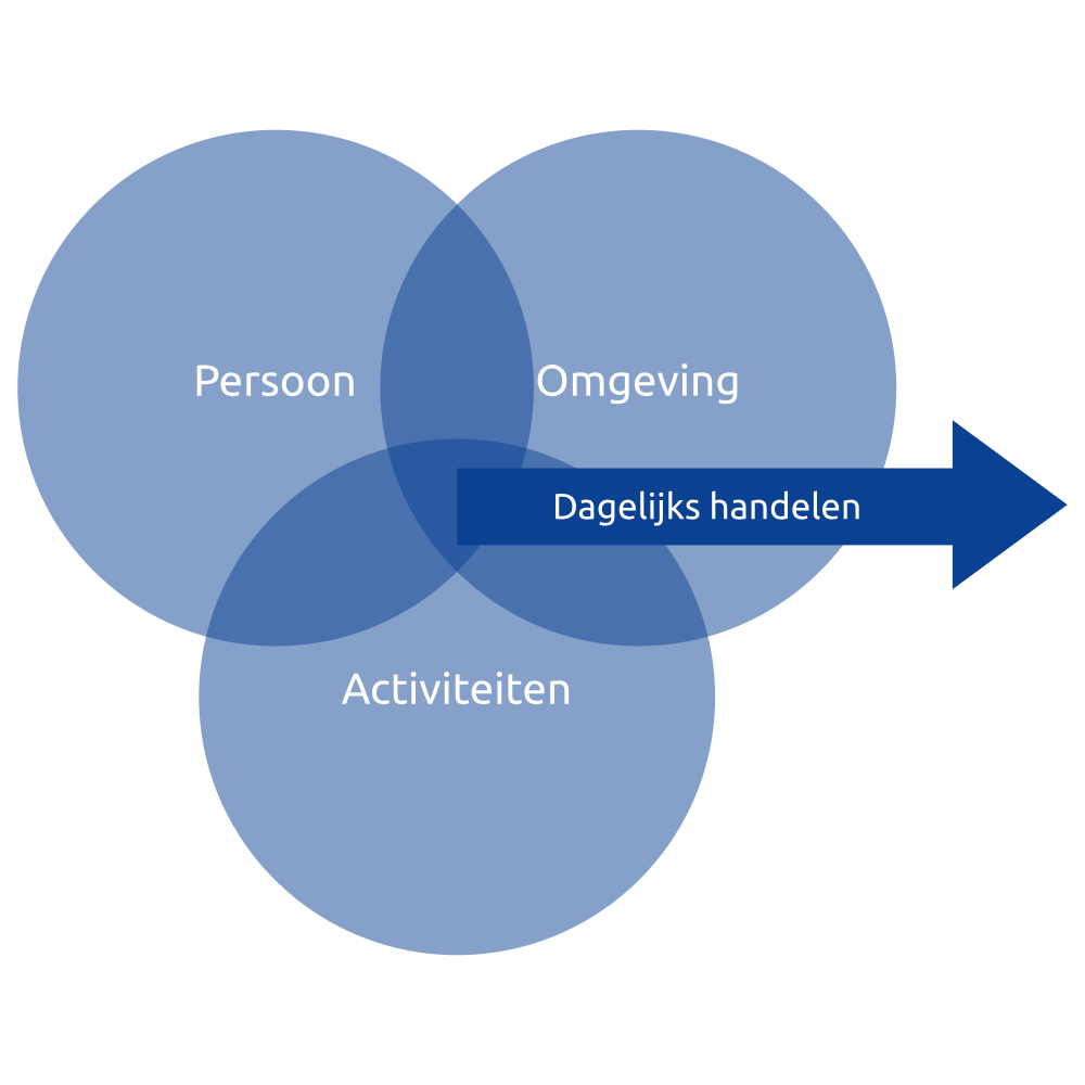 Wat is ergotherapie? - Beroepsprofiel Ergotherapie